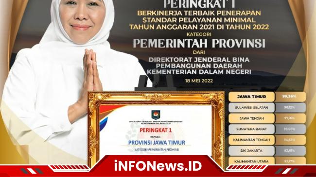 Penghargaan Provinsi Berkinerja Terbaik Penerapan SPM